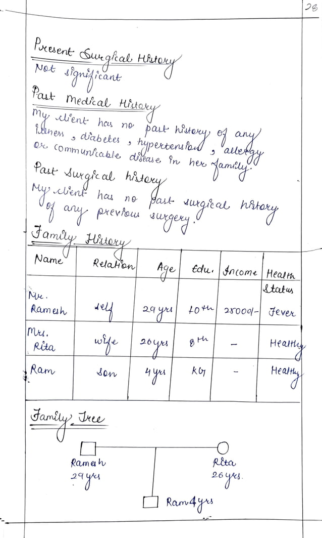 NCP on Fever - Pyrexia.pdf (Nursing care plan ) | PDF