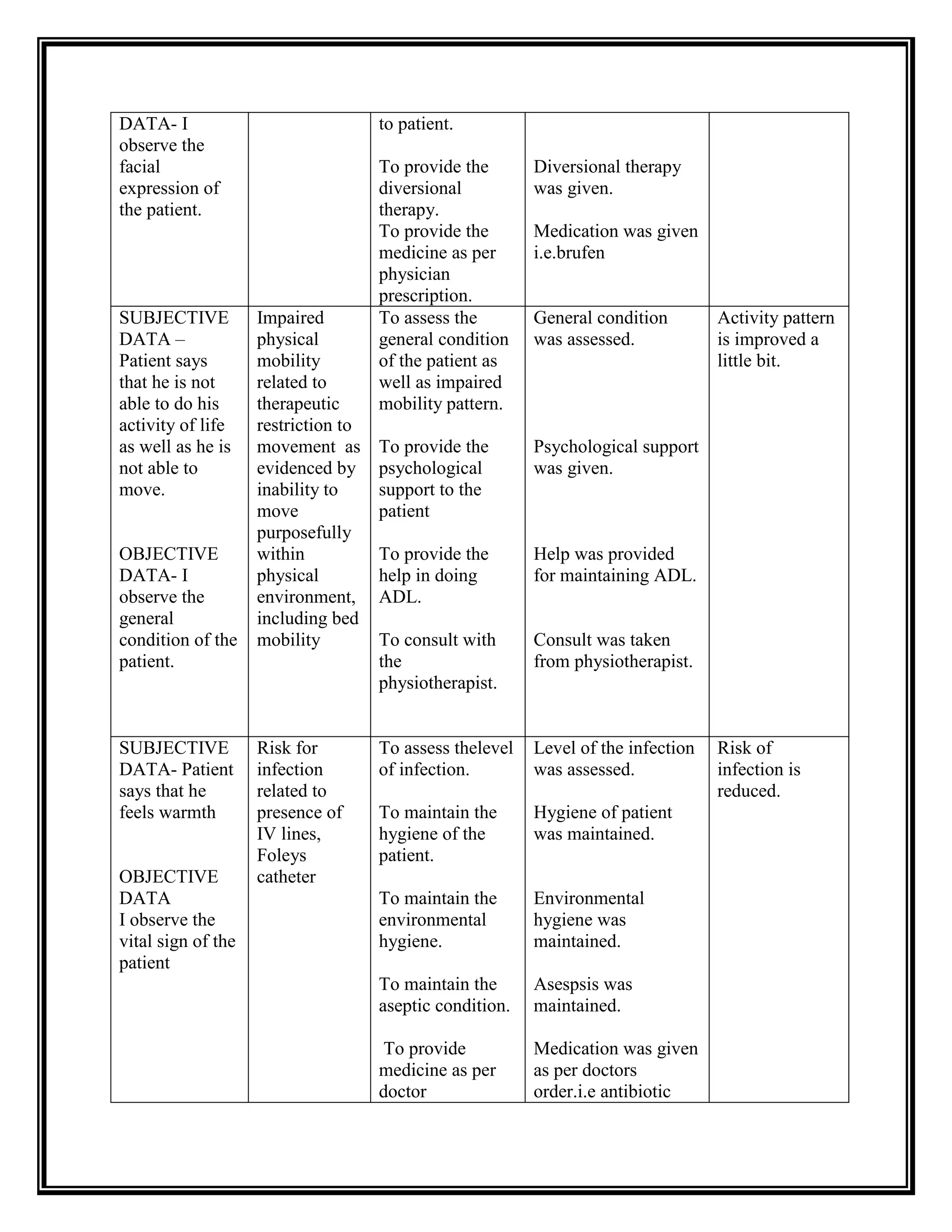 NCP ON POTTS SPINE.docx