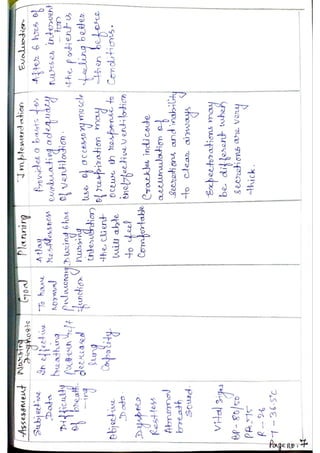 NCP on Tuberculosis | PDF