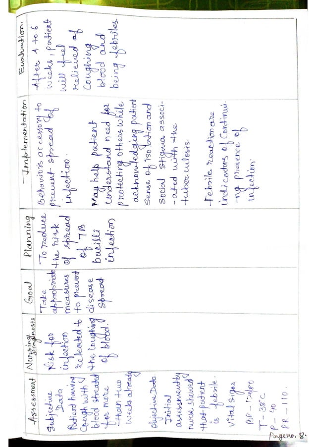 NCP on Tuberculosis | PDF