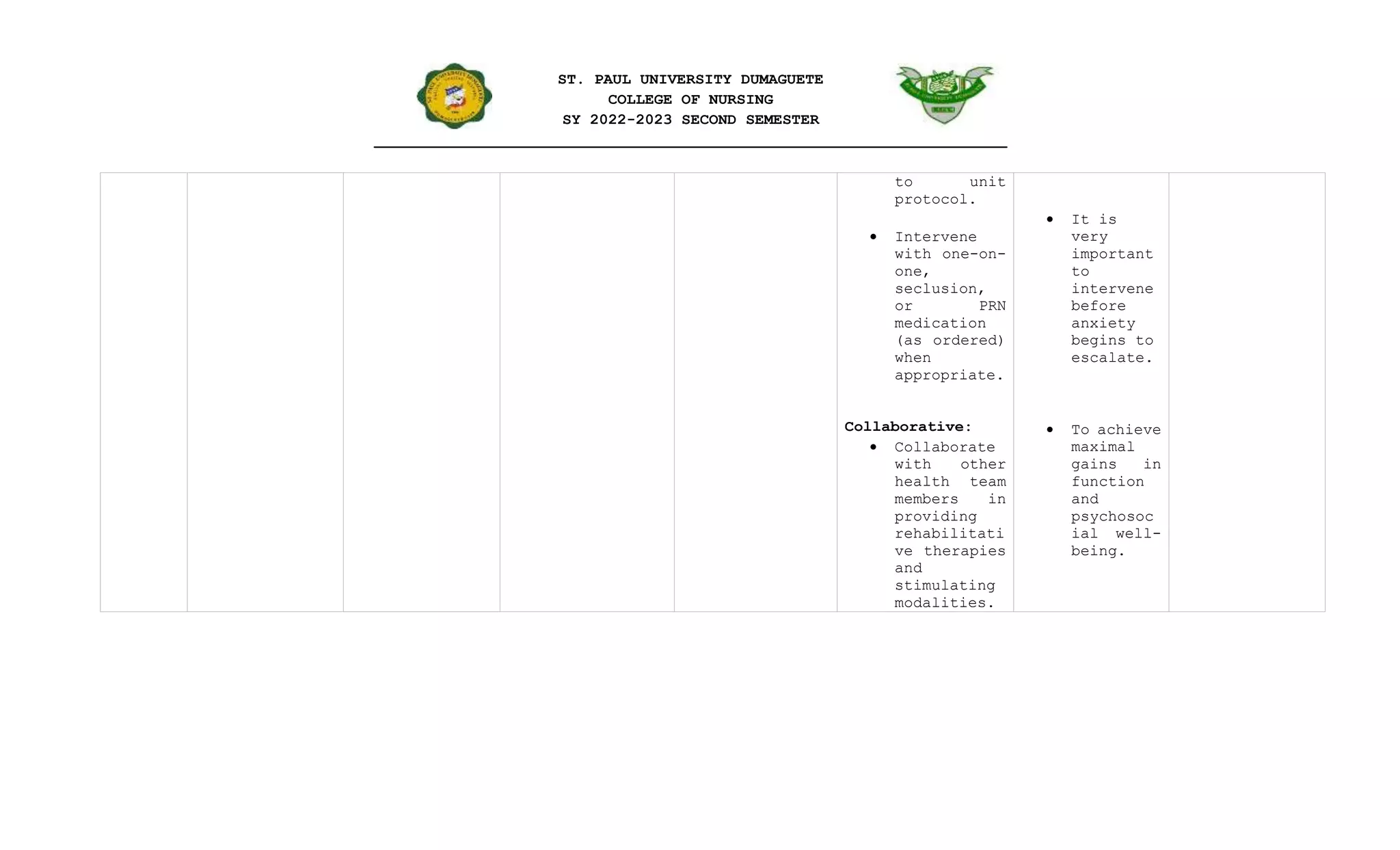 ncp psych (1).docx | Brain and Nervous System Disorders | Diseases and ...