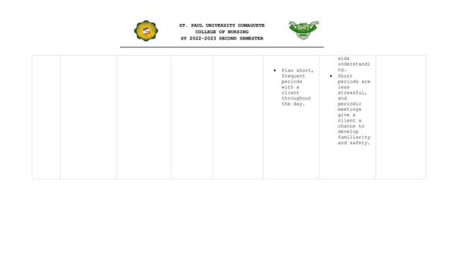 ncp psych (1).docx | Brain and Nervous System Disorders | Diseases and ...