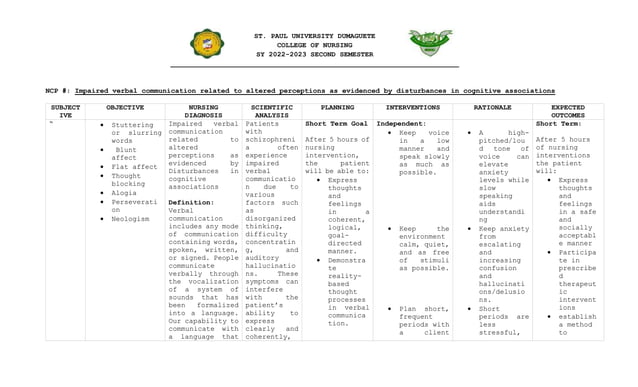ncp psych (1).docx | Brain and Nervous System Disorders | Diseases and Conditions