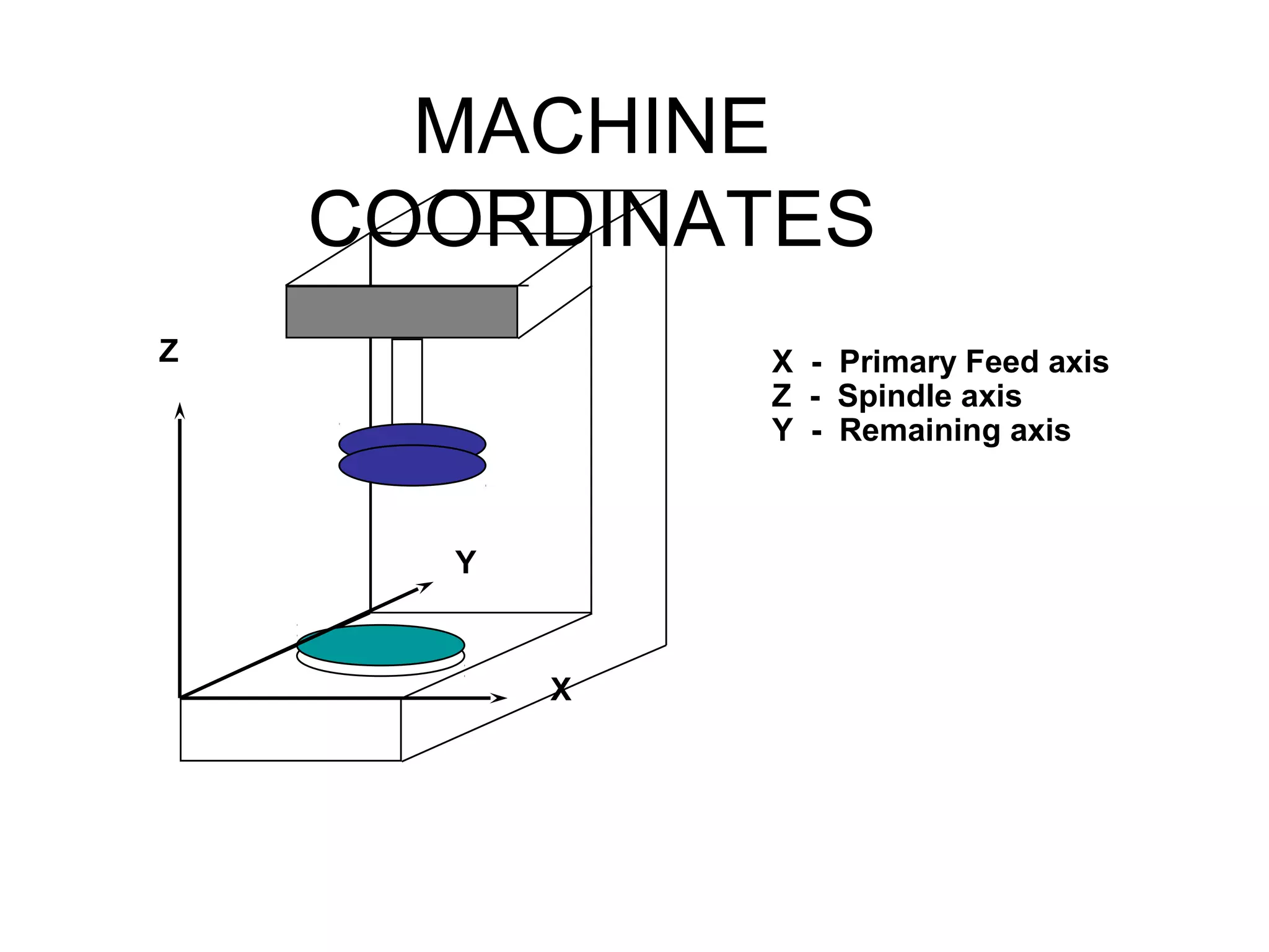 Nc programming | PPT