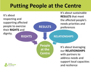NCPT 1.3 PP AAP in Hum Coord.pptx
