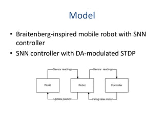 Neurally Controlled Robot That Learns | PPTX