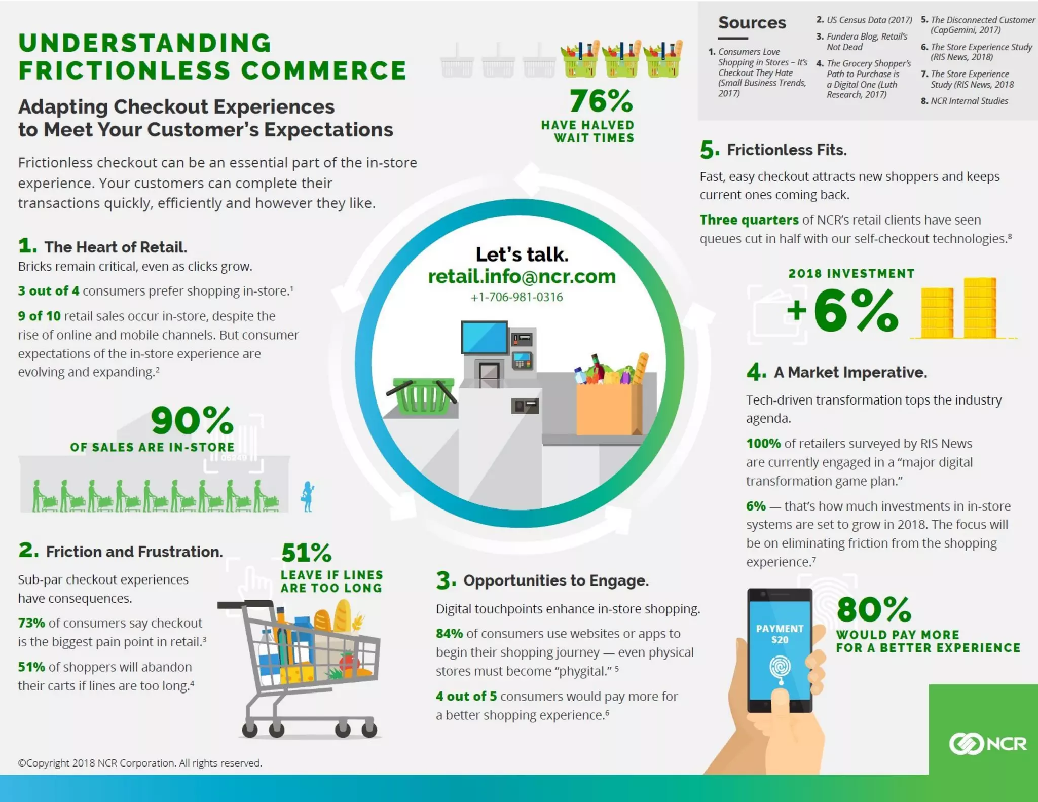NCR frictionless | PPT