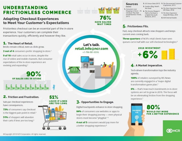 NCR frictionless | PPT