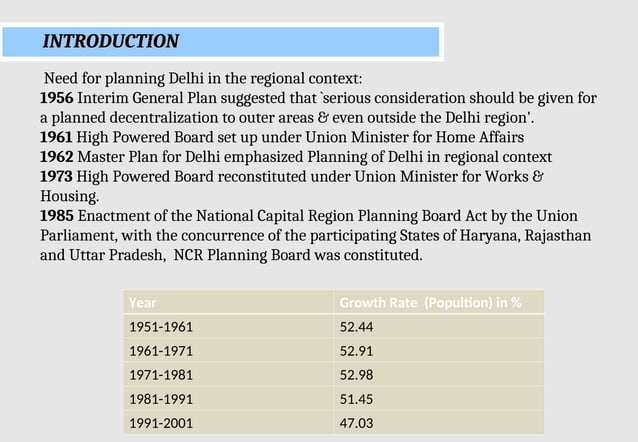 NCR-regional planning.ppt done by surat mtech | PPT