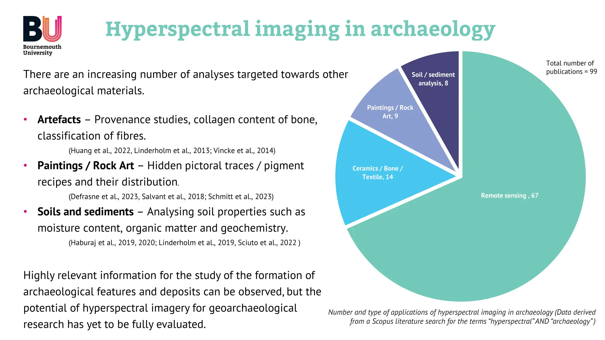 Portable Hyperspectral Imaging (pHI) for the enhanced recording of ...