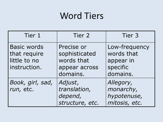 Morphology: Start Your Engines! (NCRA 2014) | PPT