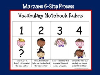 Vocabulary Instruction in the 21st Century | PDF