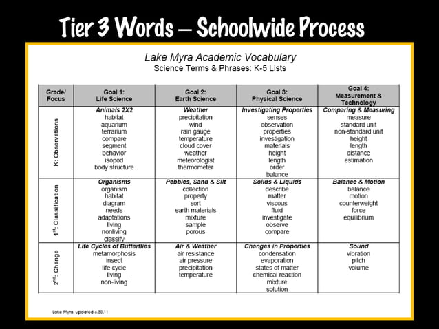 Vocabulary Instruction in the 21st Century | PDF | Education