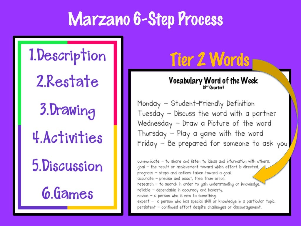 Tier 3 Words Schoolwide
