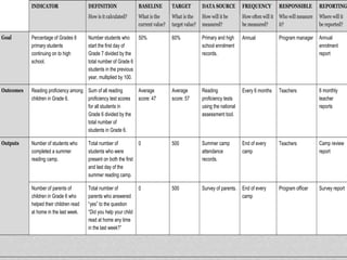 NCRD LFA as M&E Tool Budgeting and Work Planning 7-3-23.pptx