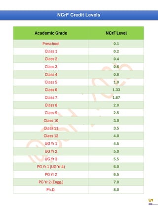 National Credit Framework (NCrF) Notes.pdf
