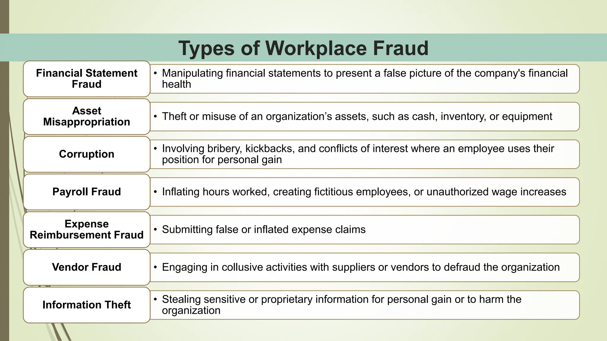 Fraud Management in the Workplace NCRIB Lecture | PPT