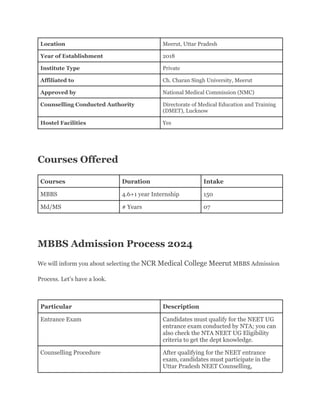 NCR Medical College Meerut 2024-25 Admission Open.pdf