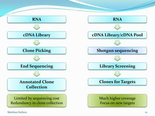 Call for non-coding mRNA resource | PPT