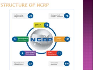 NCRP National Council On Radiation Protection | PPTX