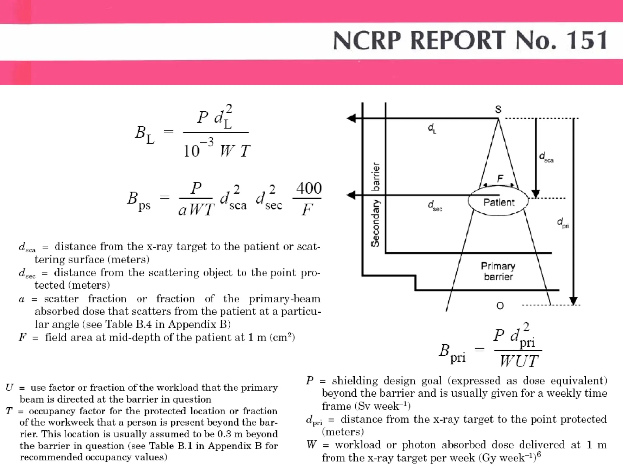 NCRP_151_Structure Shielding Design and Evaluation for MV | PDF