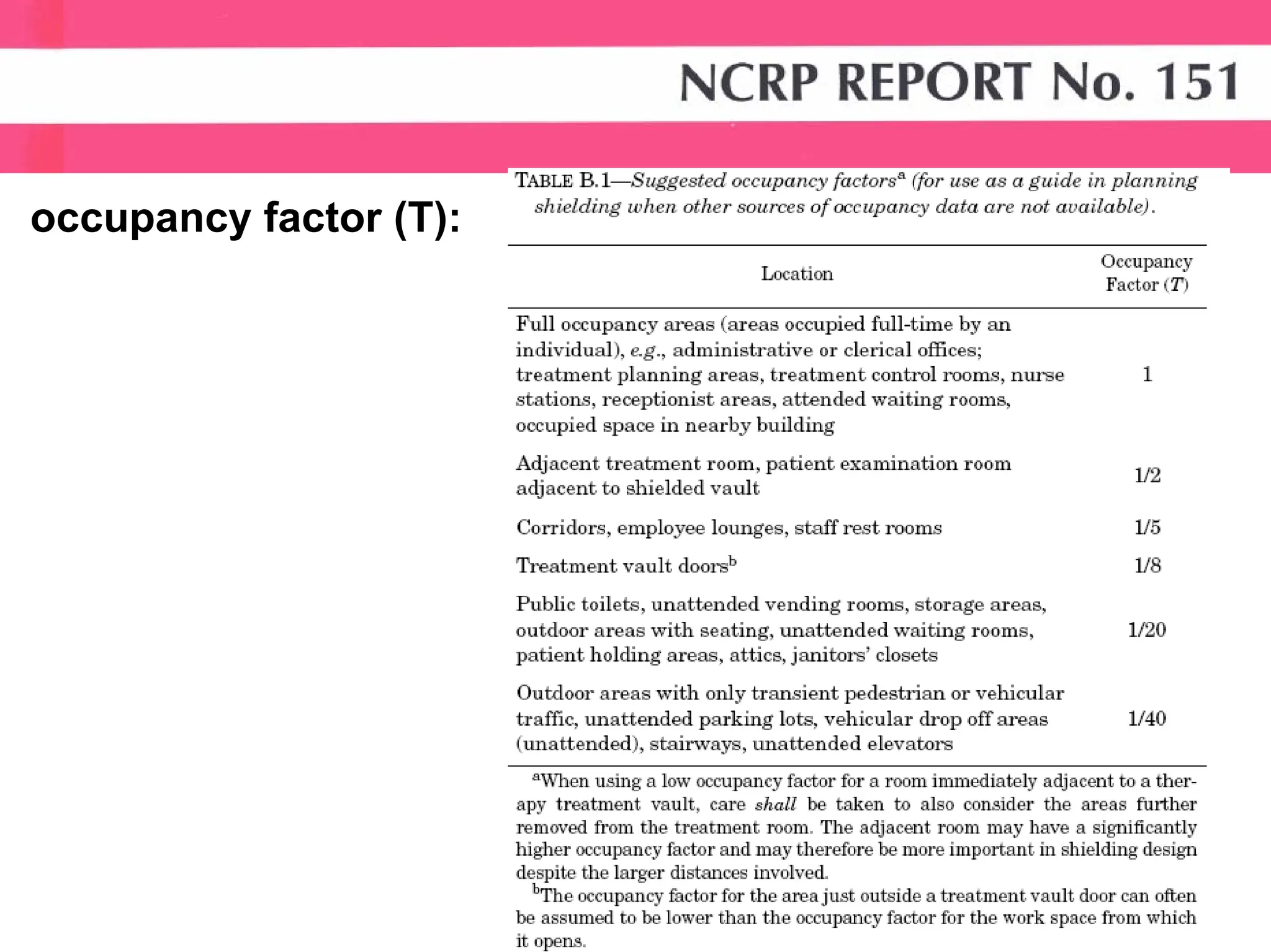 NCRP_151_Structure Shielding Design and Evaluation for MV | PDF