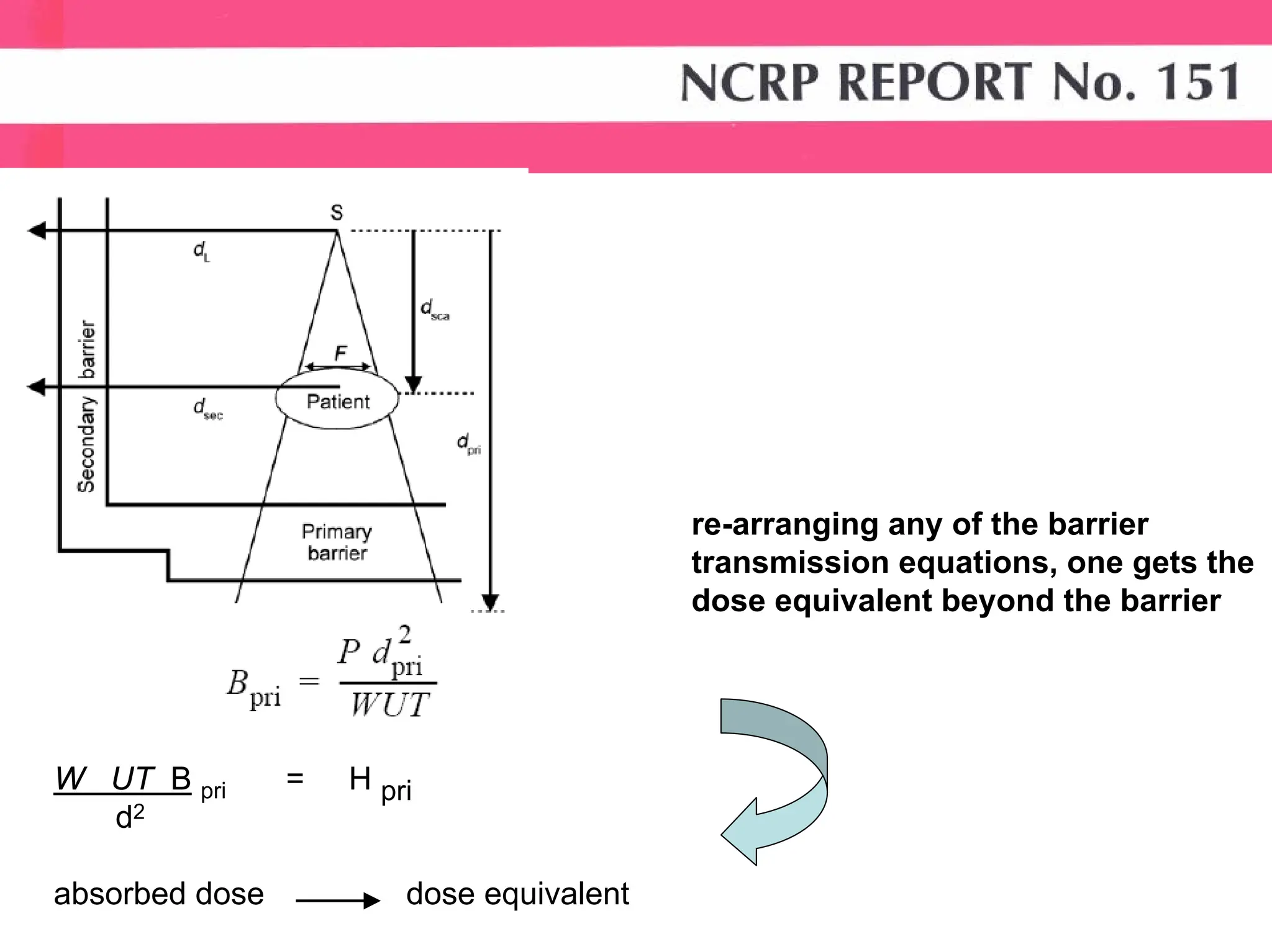 NCRP_151_Structure Shielding Design and Evaluation for MV | PDF