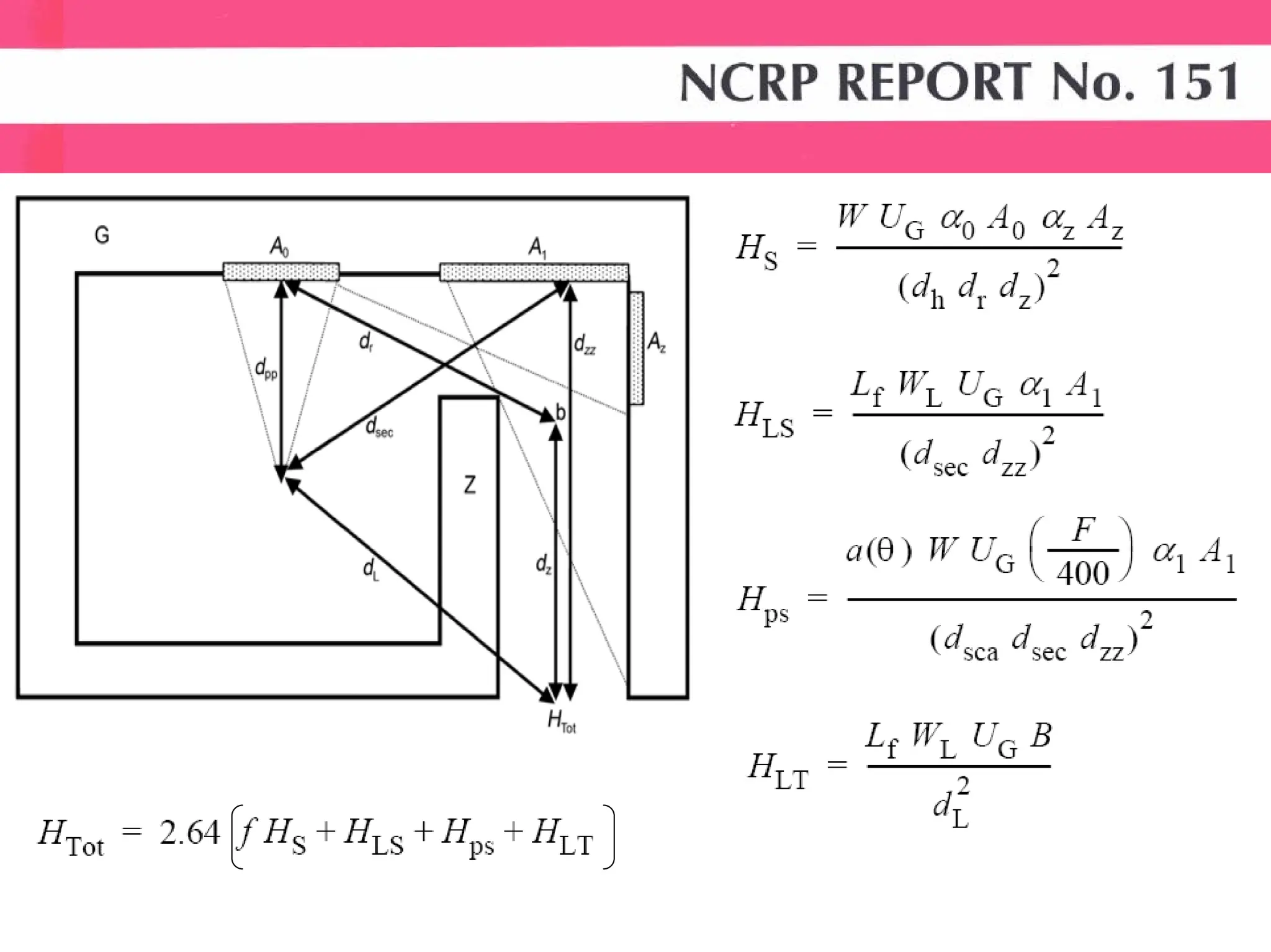 NCRP_151_Structure Shielding Design and Evaluation for MV | PDF