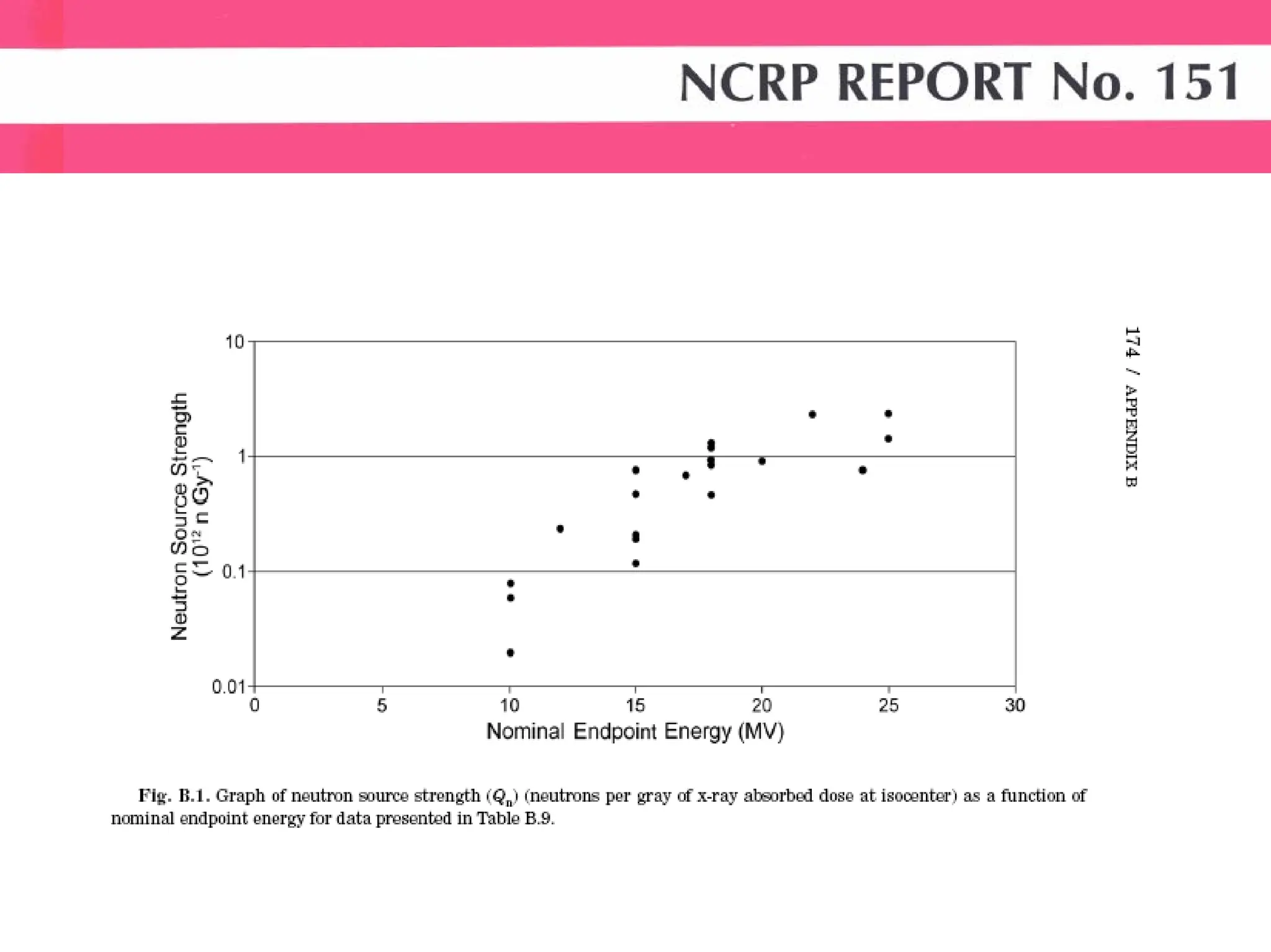 NCRP_151_Structure Shielding Design and Evaluation for MV | PDF