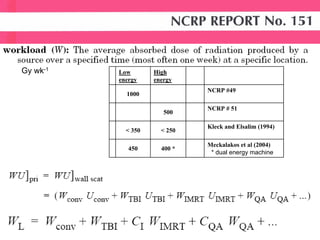 NCRP_151_Structure Shielding Design and Evaluation for MV | PDF