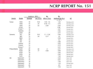 NCRP_151_Structure Shielding Design and Evaluation for MV | PDF