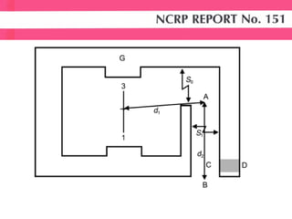 NCRP_151_Structure Shielding Design and Evaluation for MV | PDF