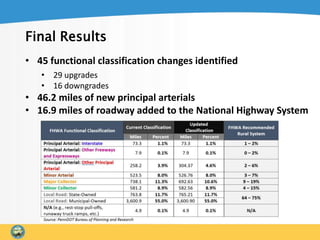 Using Geospatial Analysis to Update the Region's Functional Classification | PPT