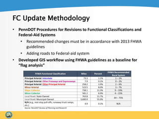 Using Geospatial Analysis to Update the Region's Functional ...