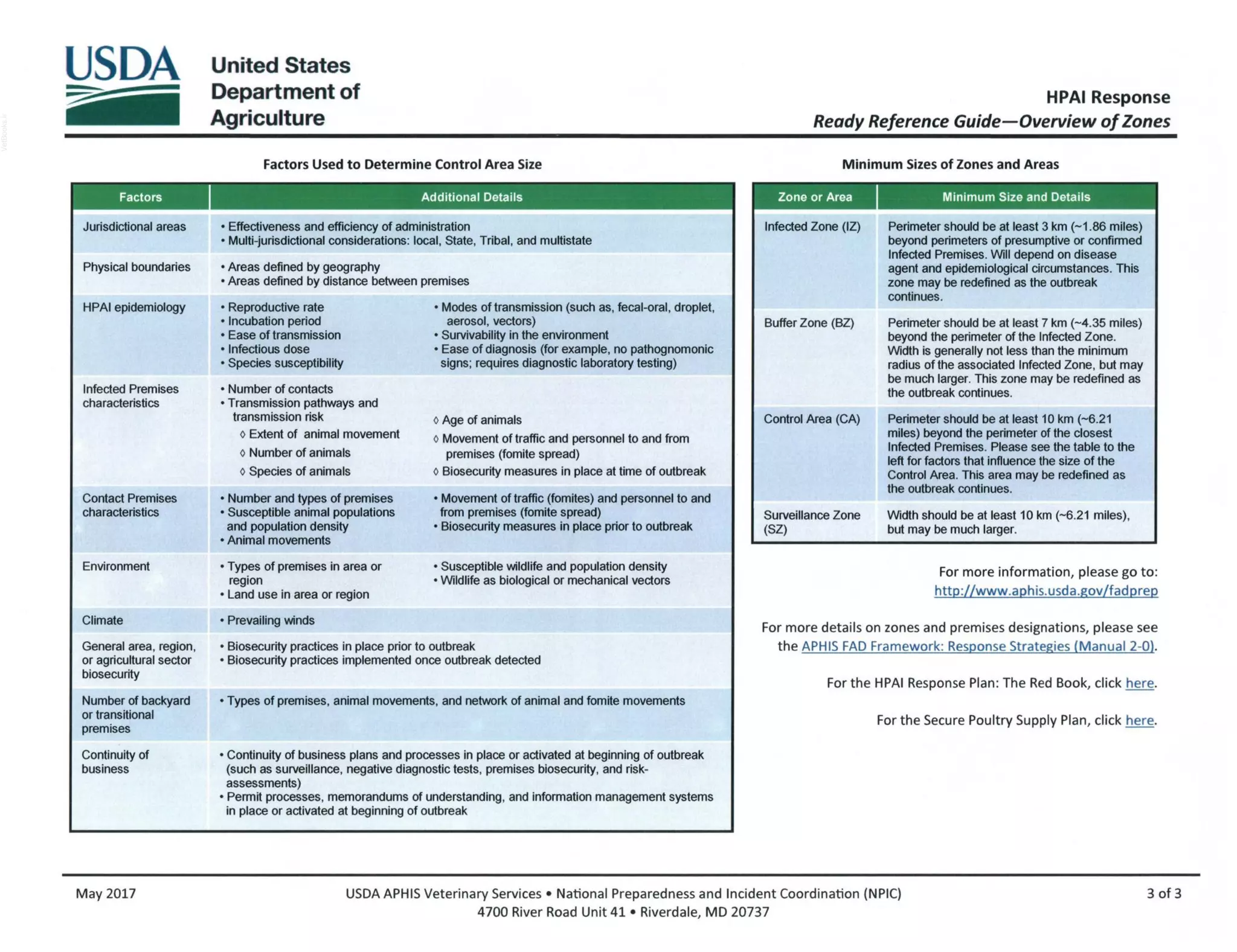 Illustrated Guide to Poultry Necropsy and Diagnosis | PDF