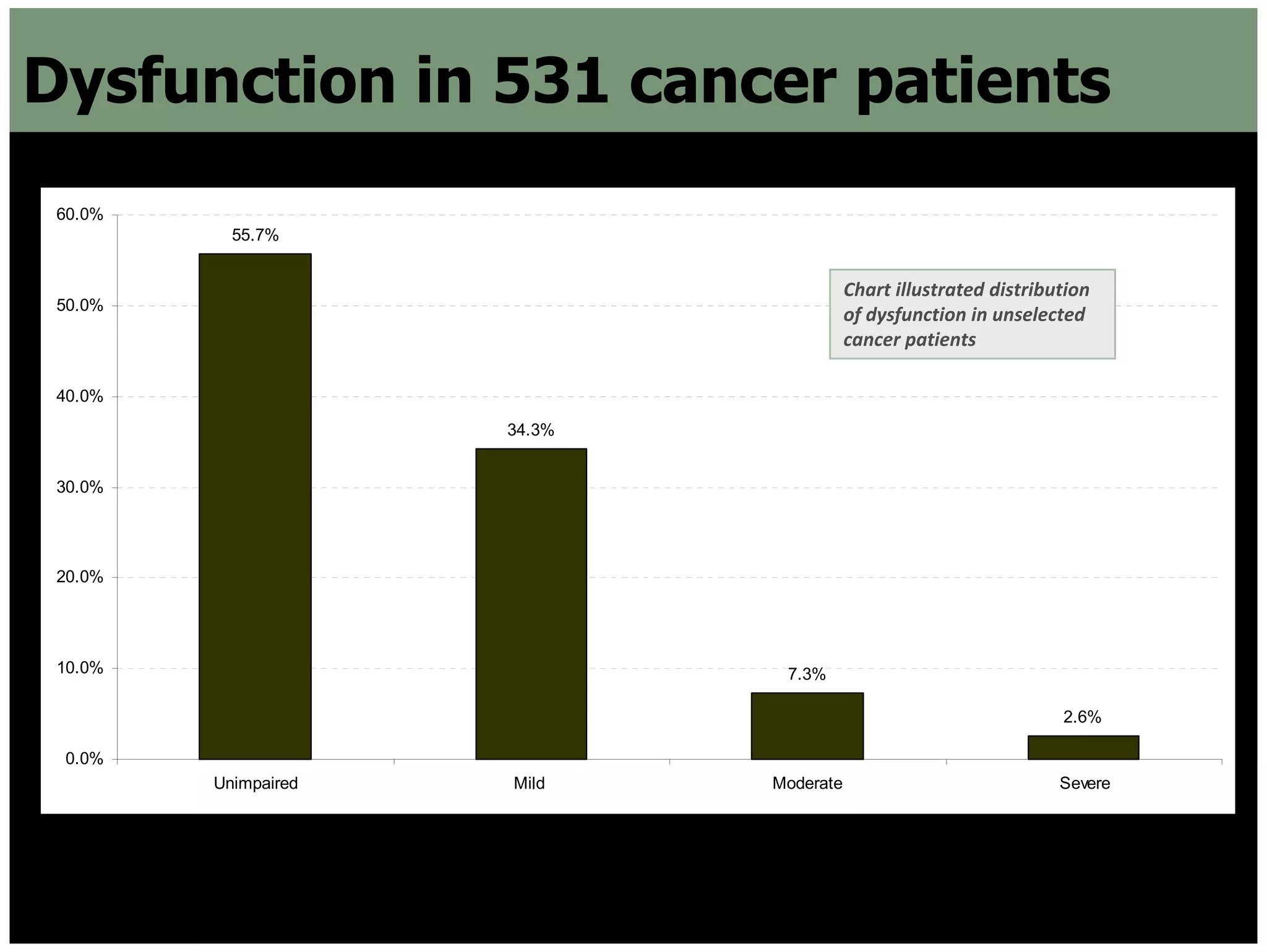 NCRS10 - What is the link between distress and dysfunction (Sept10) | PDF