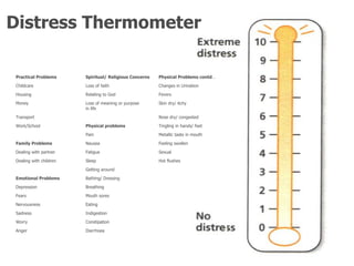 NCRS10 - What is the link between distress and dysfunction (Sept10) | PDF