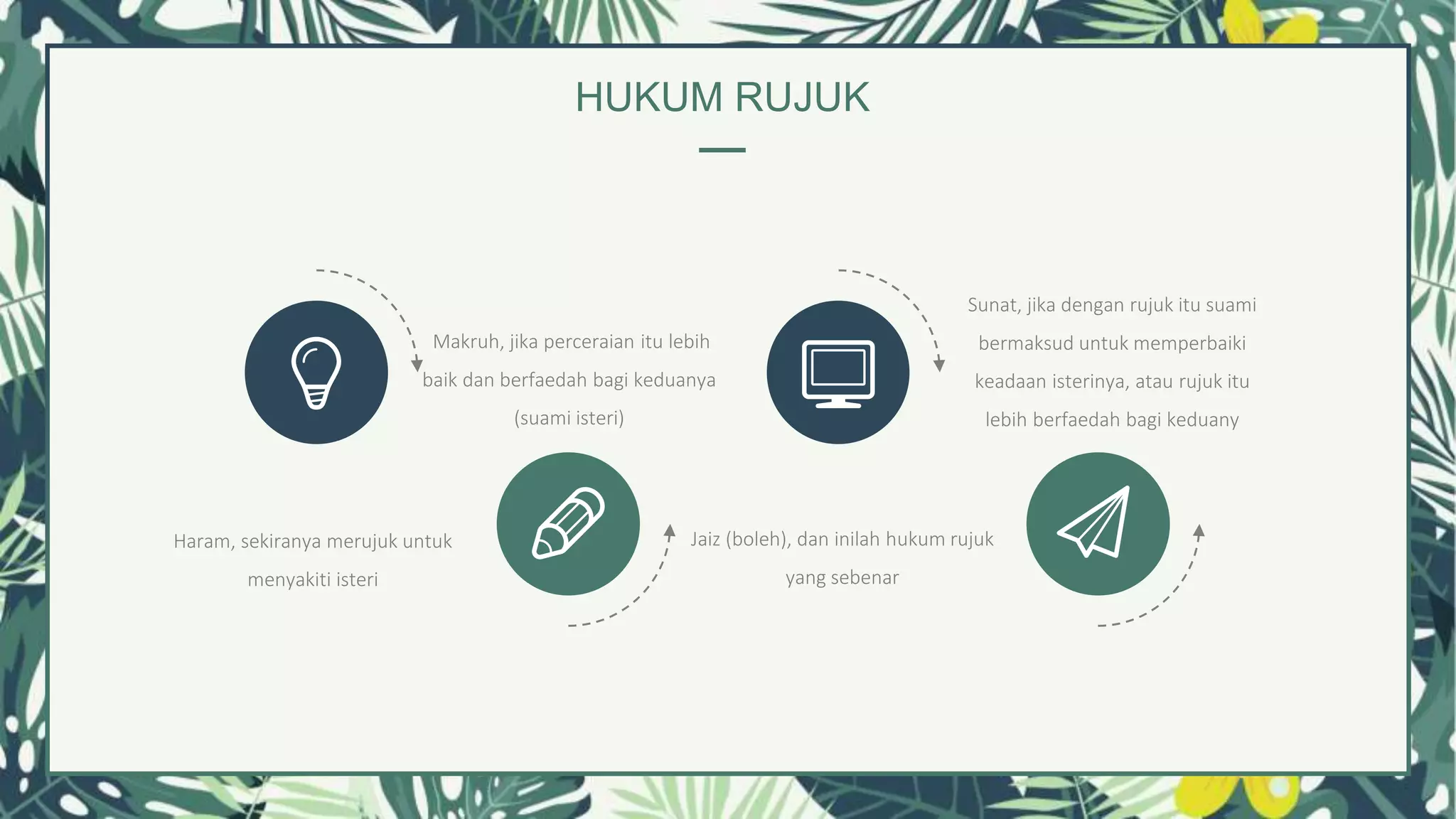 Nikah Cerai Rujuk dalam agama islam. | PPTX