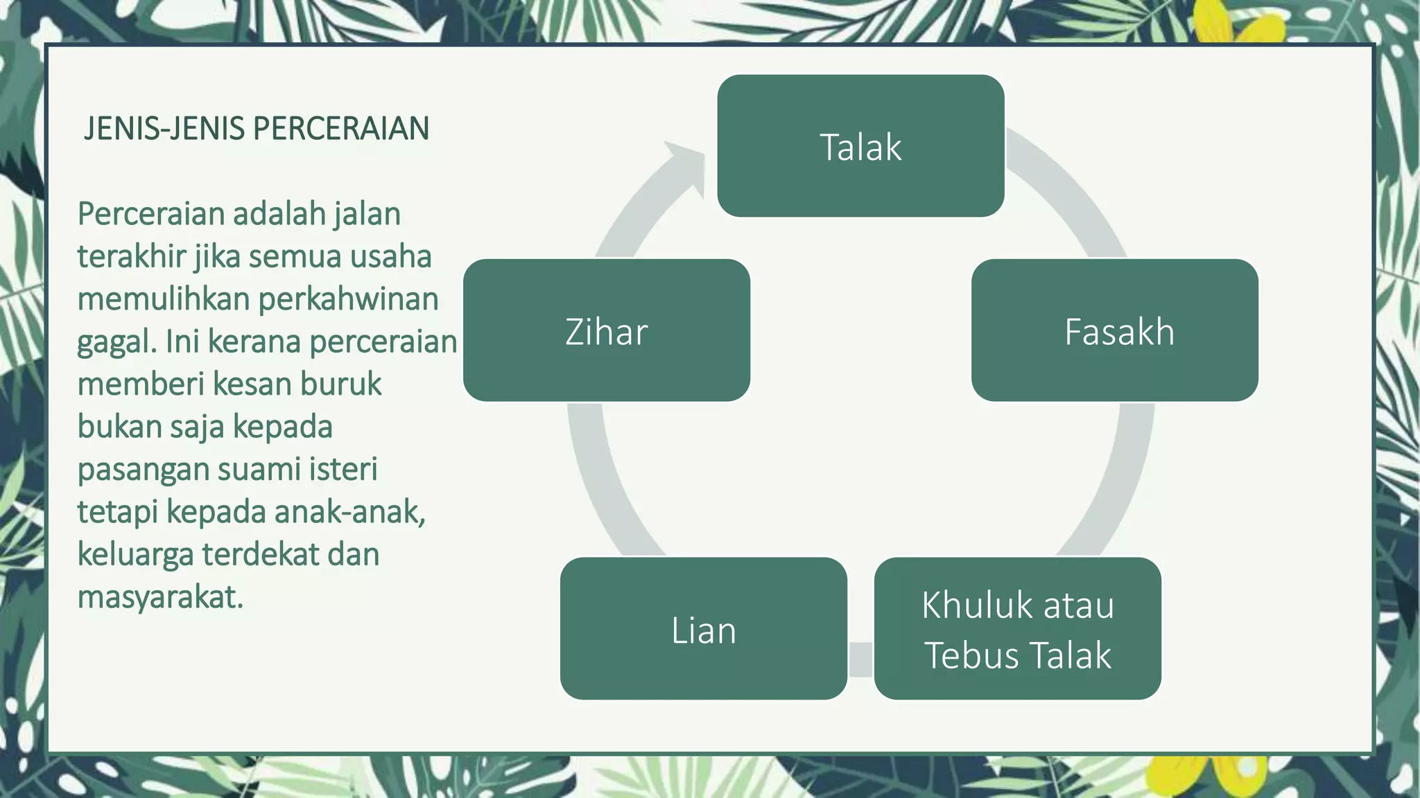 Nikah Cerai Rujuk dalam agama islam. | PPTX