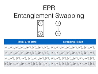 Quantum Private Comparison based on Entanglement Swapping among EPR ...