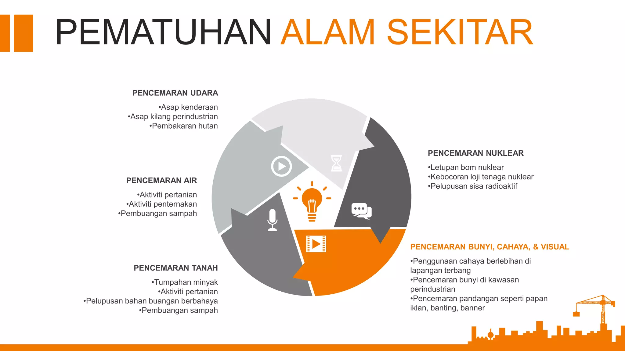 CORE ABILITIES TAHAP 2 - M04 | PPTX