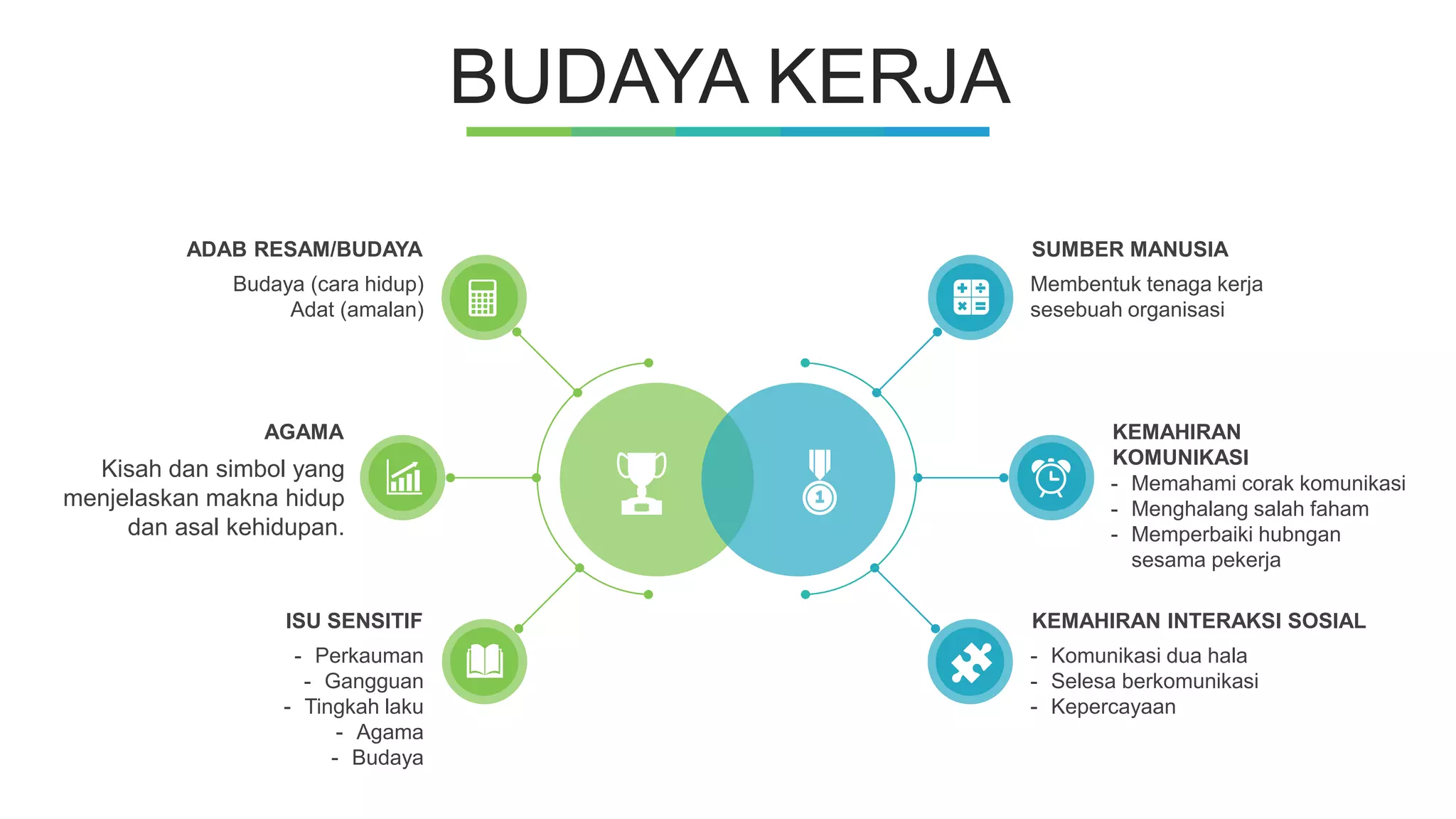 CORE ABILITIES TAHAP 2 - M03 | PPTX