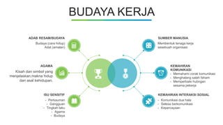 CORE ABILITIES TAHAP 2 - M03 | PPTX