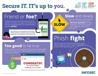 Cybersecurity Awareness Infographics | PDF