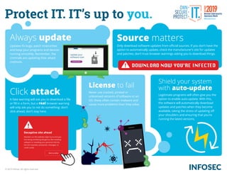 Cybersecurity Awareness Infographics | PDF