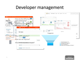 API management solution | PPT