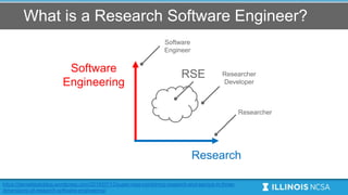 Software Professionals (RSEs) at NCSA | PPT