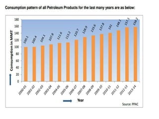 FUEL CONSERVATION | PPTX