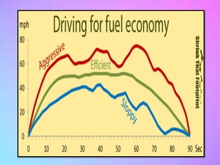FUEL CONSERVATION | PPTX