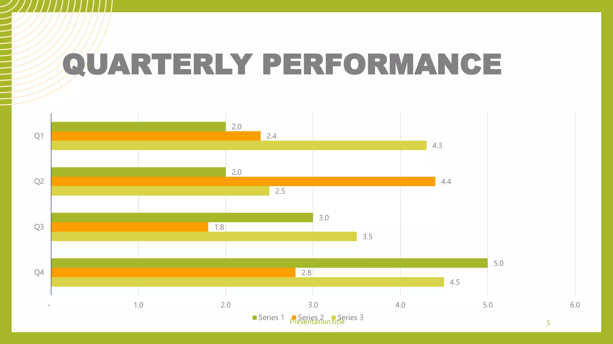 NCSC PROJECT 2022-23.pptx